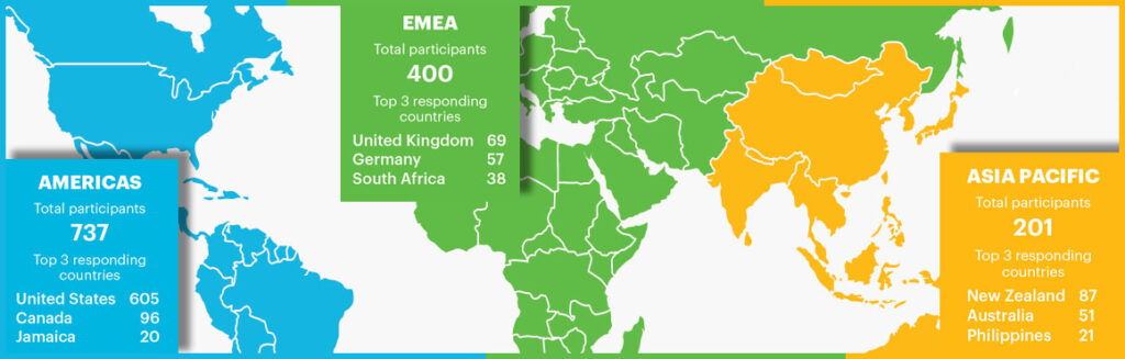 Global library discovery and fulfillment